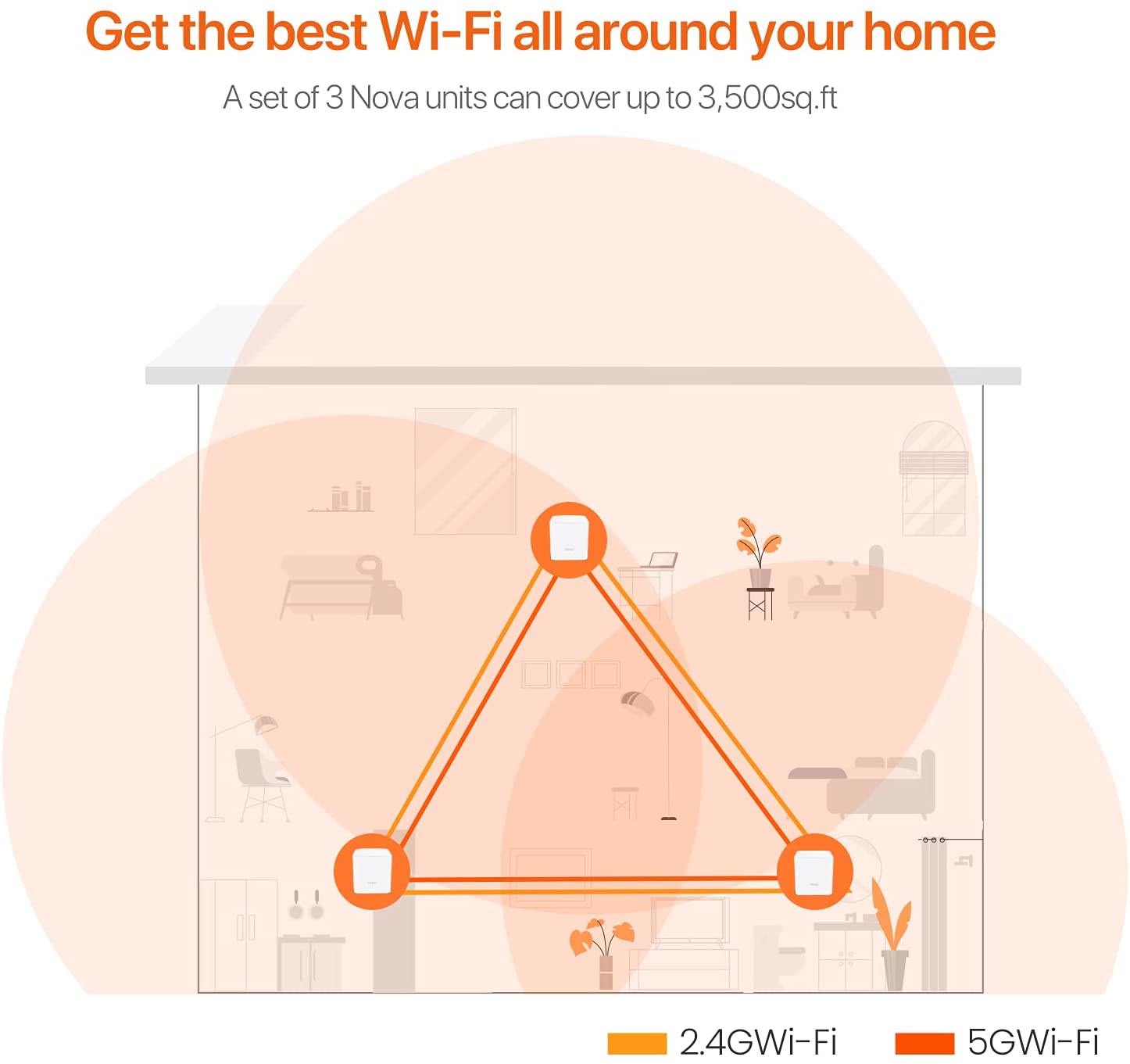 Tenda Nova Mesh WiFi System AC1200 Mesh Router for Wireless Internet ...